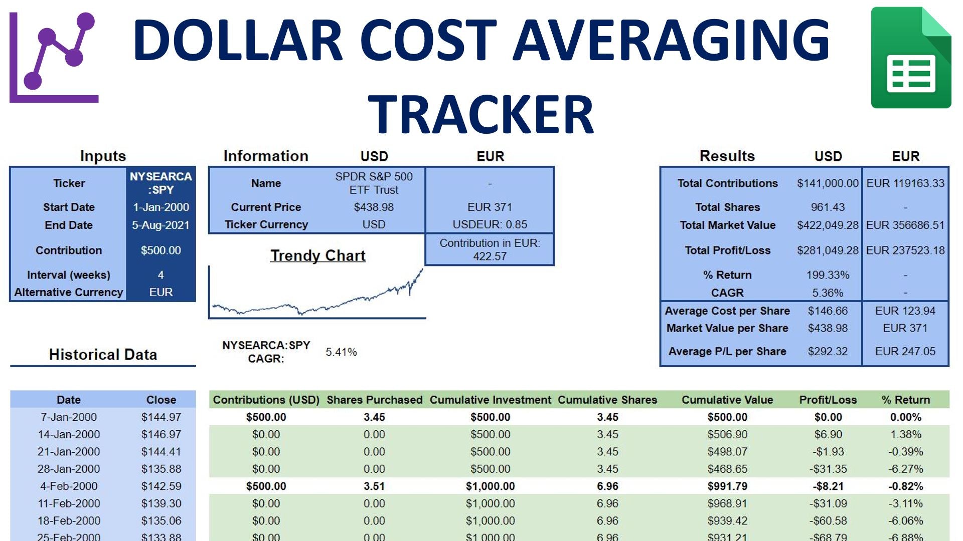 Dollar Cost Averaging Tracker – Planet Finance