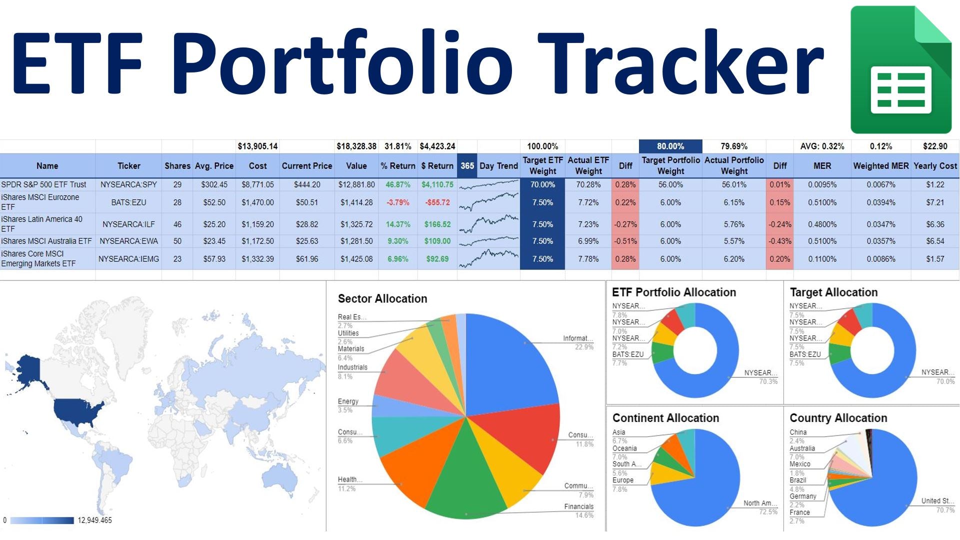 ETF Portfolio Tracker 1G Prototype – Planet Finance