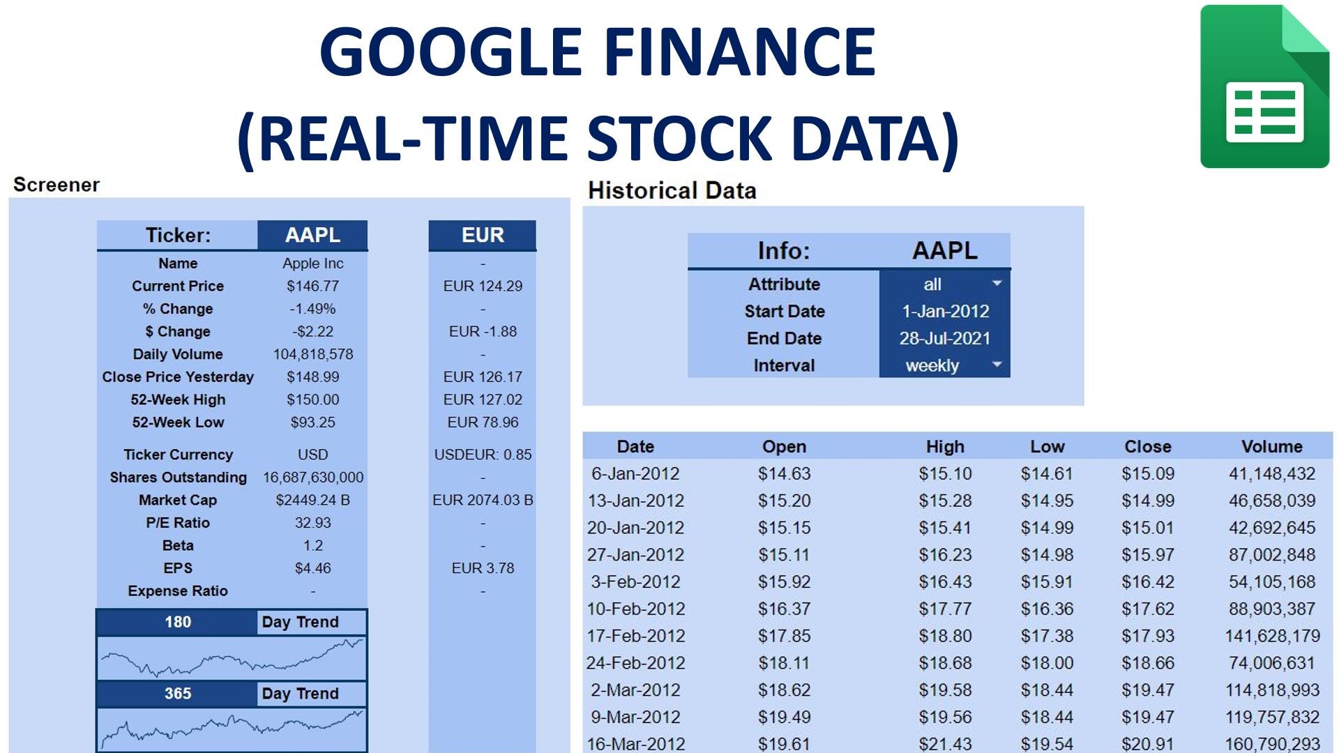 Google Finance Tool – Planet Finance